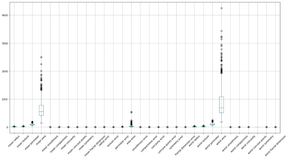 Build A Logistic Regression Classifier In Python Inside Learning Machines