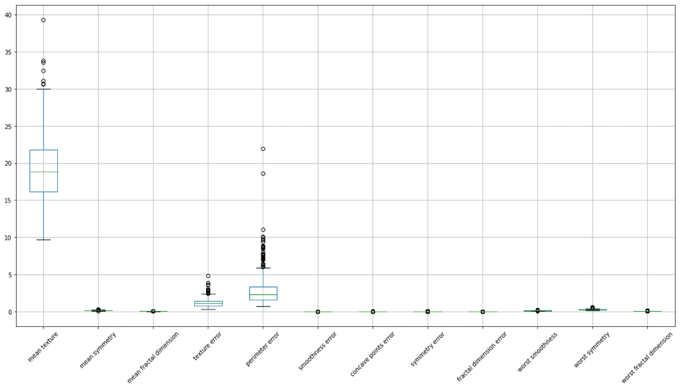 Build a Logistic Regression Classifier in Python - Inside Learning Machines