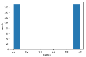 Build a Decision Tree in Python from Scratch - Inside Learning Machines