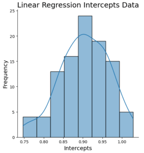 Implement the Bootstrap Method in Python - Inside Learning Machines