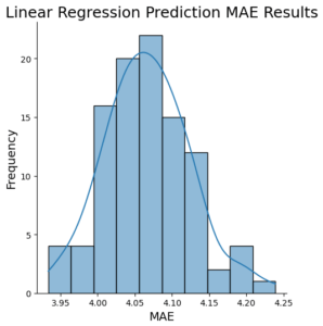 Implement the Bootstrap Method in Python - Inside Learning Machines