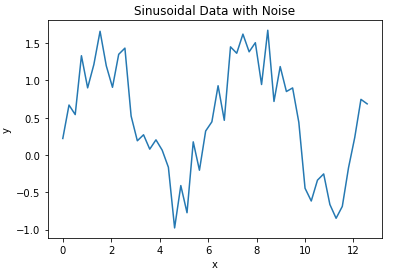 Mean Absolute Error Inside Learning Machines