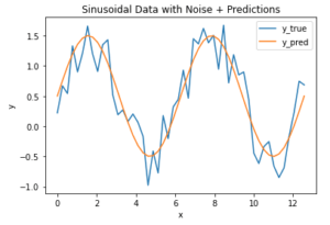 Mean Absolute Error - Inside Learning Machines