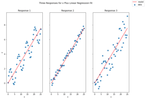 Coefficient of Determination - Inside Learning Machines