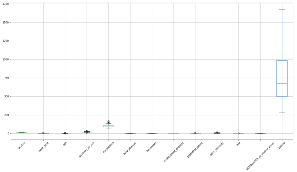 Build a Random Forest in Python from Scratch - Inside Learning Machines