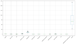 Build a Random Forest in Python from Scratch - Inside Learning Machines