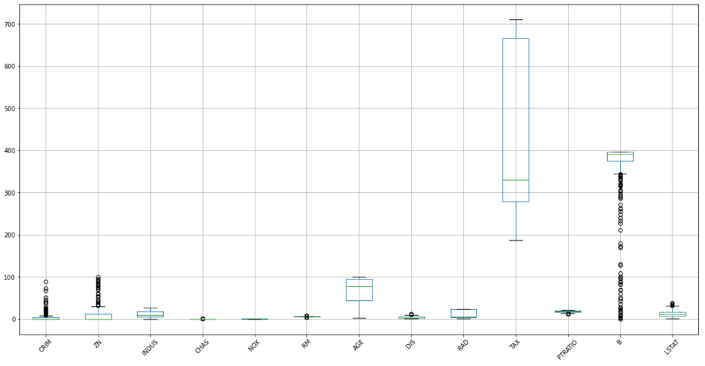 Build a Random Forest in Python from Scratch - Inside Learning Machines