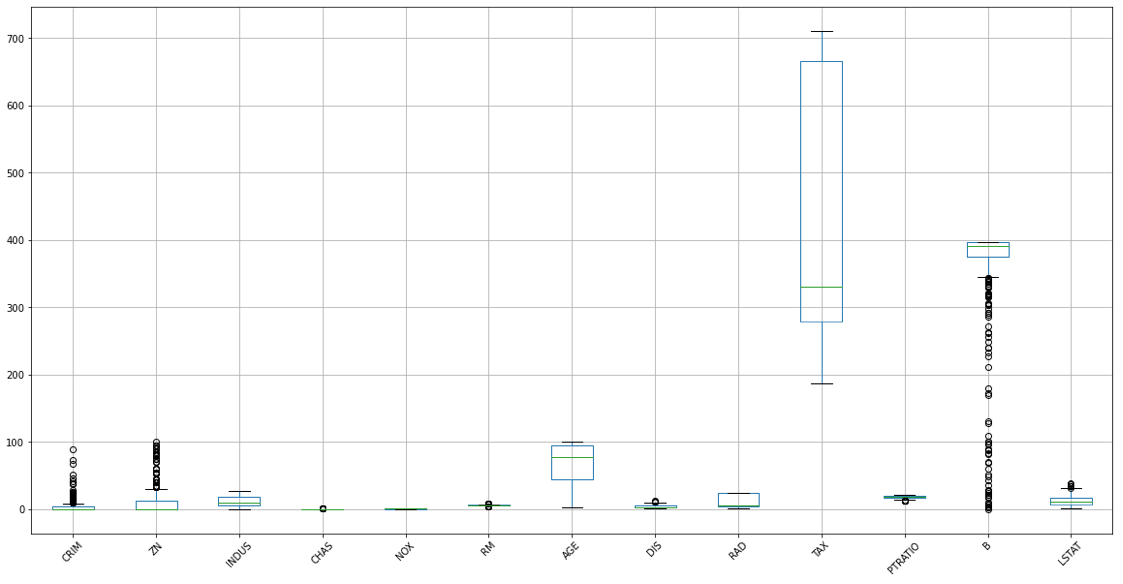 Build a Random Forest in Python from Scratch - Inside Learning Machines
