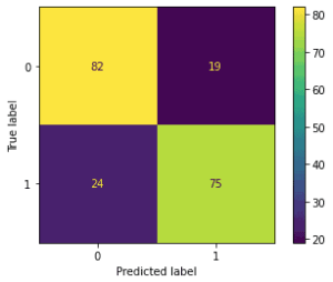 6 Methods to Measure Performance of a Classification Model - Inside ...