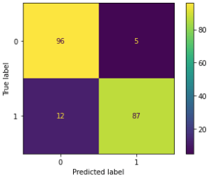 6 Methods to Measure Performance of a Classification Model - Inside ...