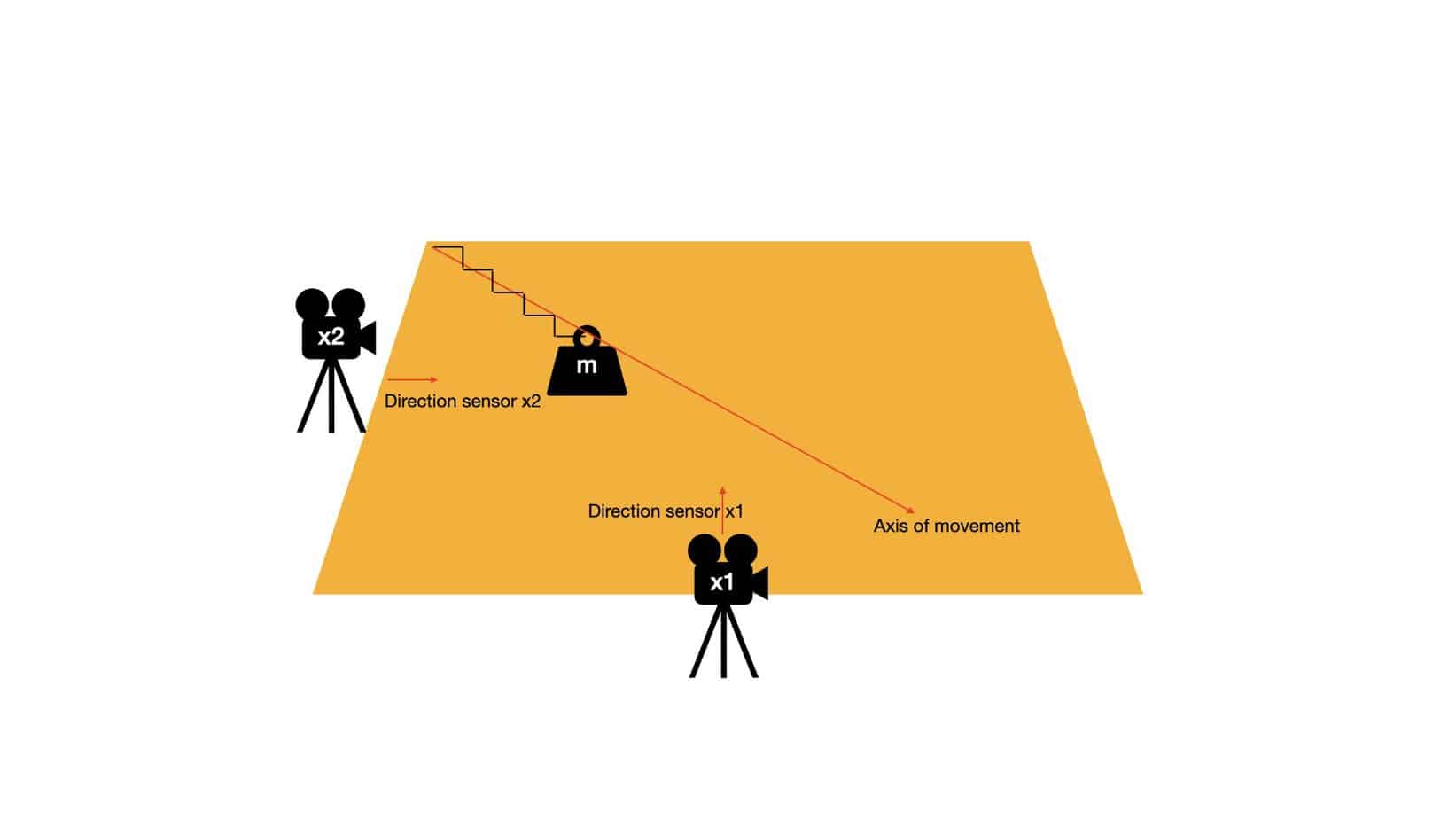 Build a PCA Machine Learning Model in Python - Inside Learning Machines