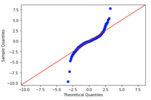 Build a PCA Machine Learning Model in Python - Inside Learning Machines