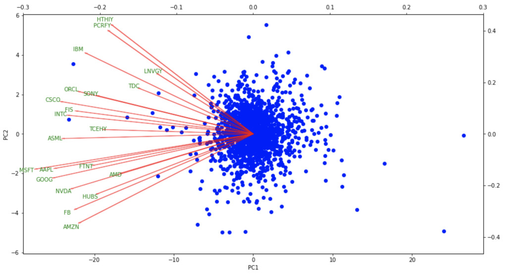 Build a PCA Machine Learning Model in Python - Inside Learning Machines