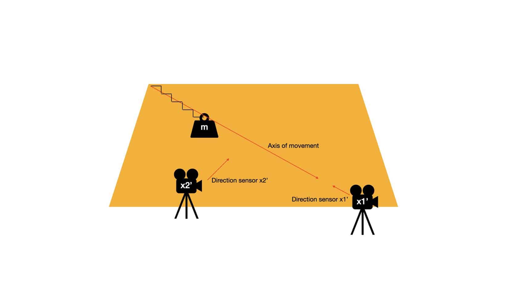 Build A Pca Machine Learning Model In Python Inside Learning Machines