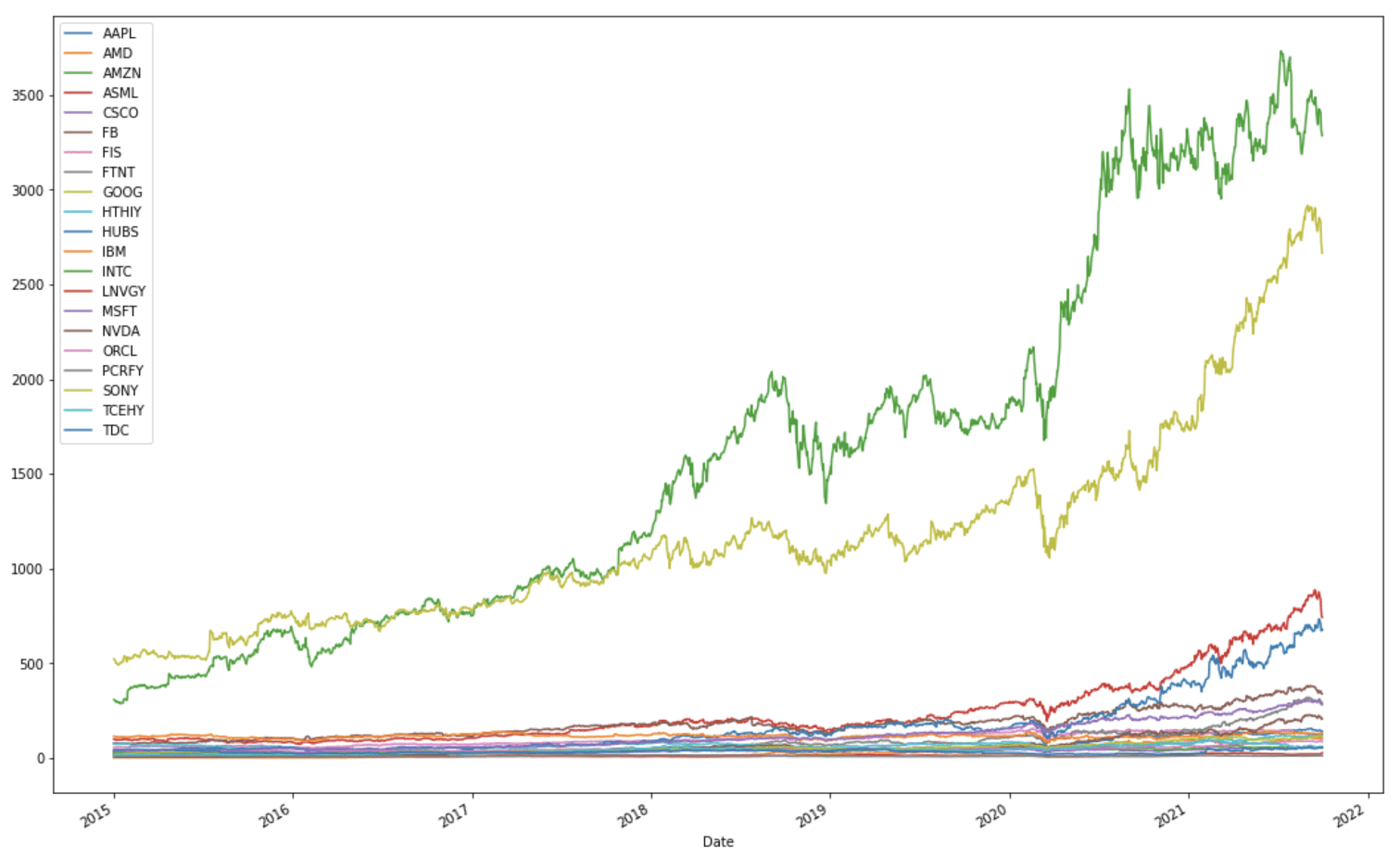 Build a PCA Machine Learning Model in Python - Inside Learning Machines