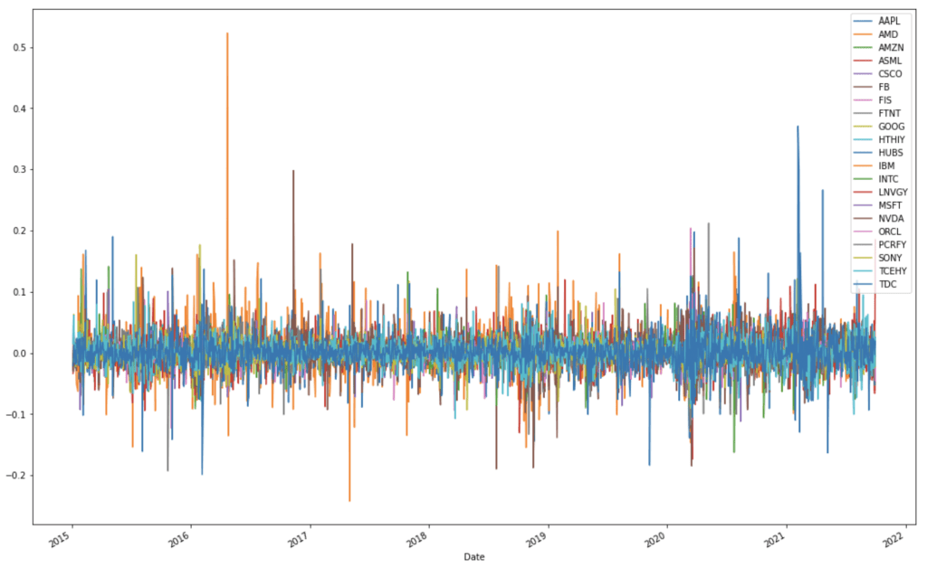 Build a PCA Machine Learning Model in Python - Inside Learning Machines