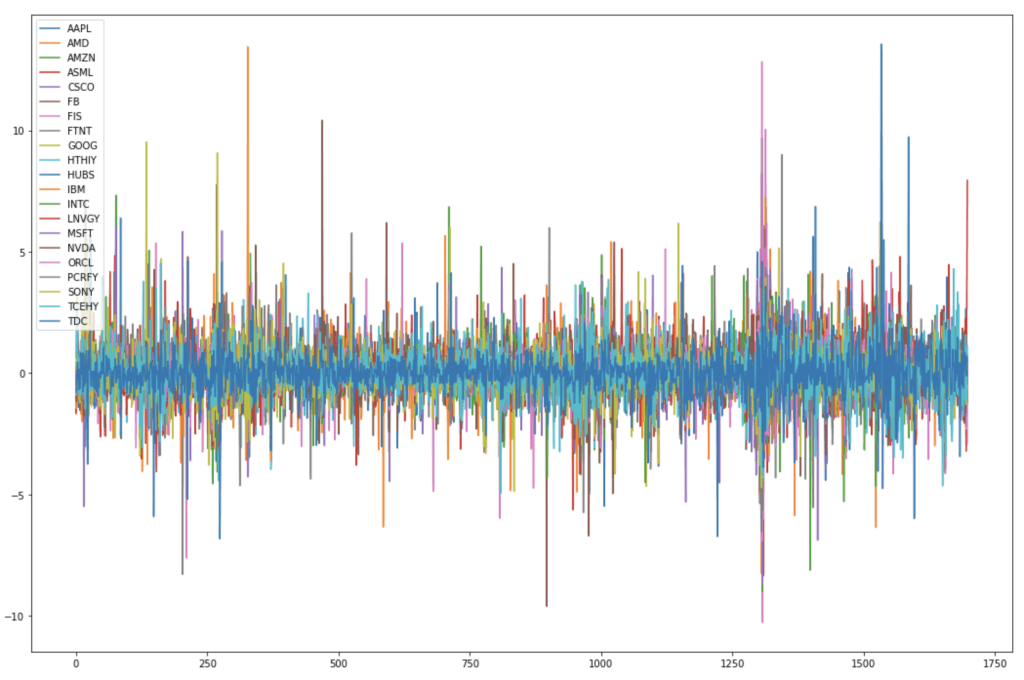 Build a PCA Machine Learning Model in Python - Inside Learning Machines