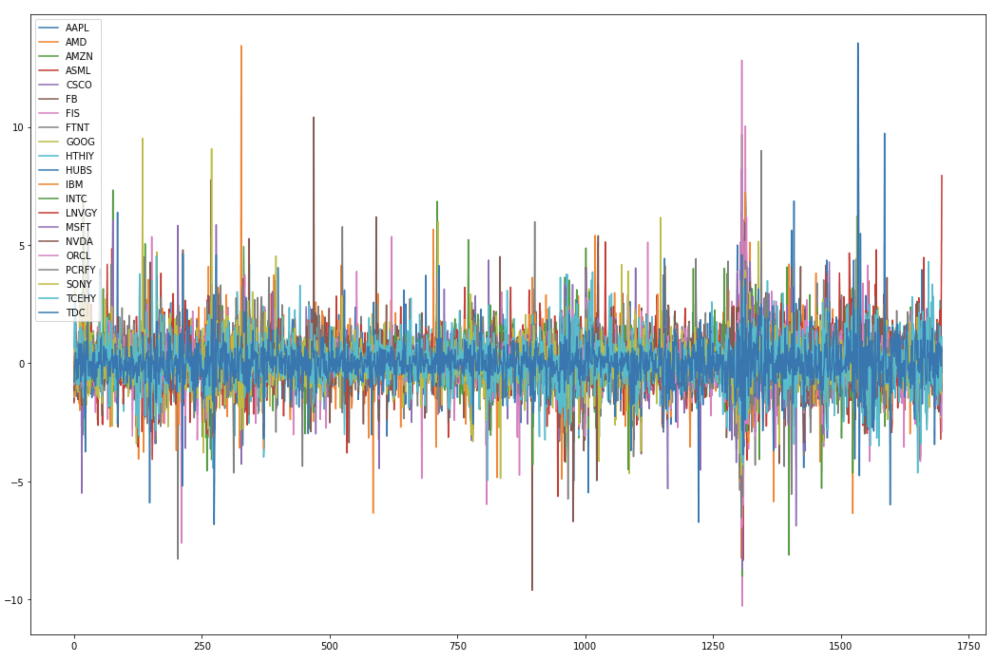 Build a PCA Machine Learning Model in Python - Inside Learning Machines