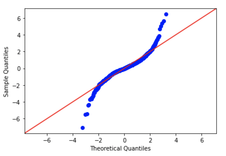 Build a PCA Machine Learning Model in Python - Inside Learning Machines