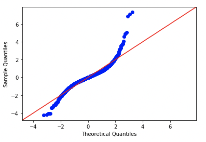 Build a PCA Machine Learning Model in Python - Inside Learning Machines
