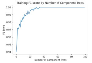 Understanding the Adaboost Classification Algorithm - Inside Learning ...