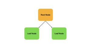 Understanding the Adaboost Regression Algorithm - Inside Learning Machines