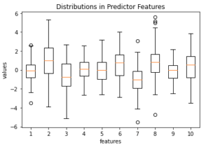 A Complete Introduction to Cross Validation in Machine Learning ...