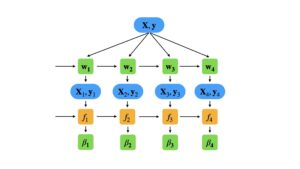 Understanding the Adaboost Regression Algorithm - Inside Learning Machines