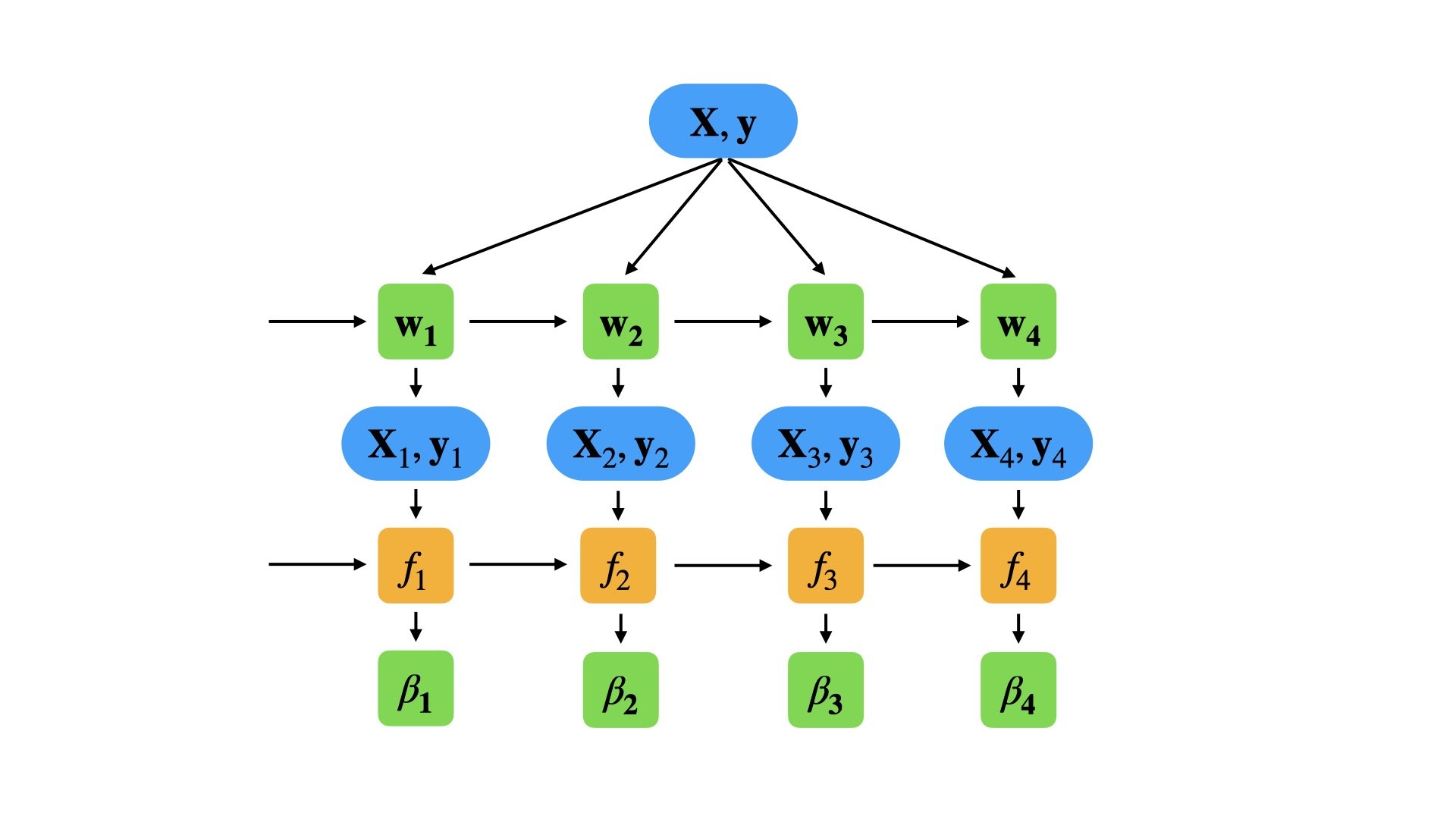 Understanding The Adaboost Regression Algorithm Inside Learning Machines