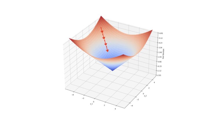 Understanding the Gradient Boosting Regressor Algorithm - Inside ... Understanding the Gradient Boosting Regressor Algorithm - Inside ...