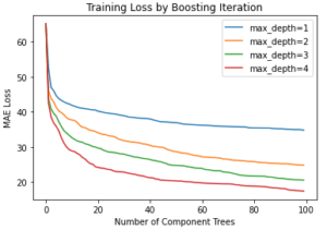 Implement Gradient Boosting Regression in Python from Scratch - Inside Learning Machines