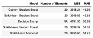 Implement Gradient Boosting Regression in Python from Scratch - Inside ...