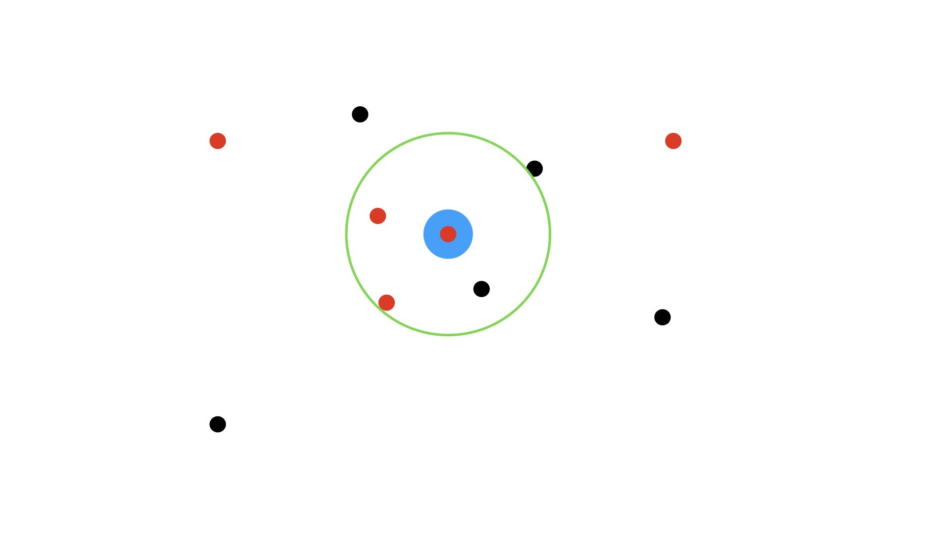 Implement The Knn Algorithm In Python From Scratch Inside Learning