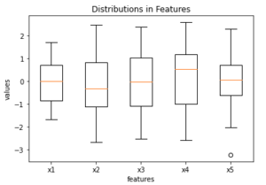 Explaining the Gini Impurity with Examples in Python - Inside Learning Machines