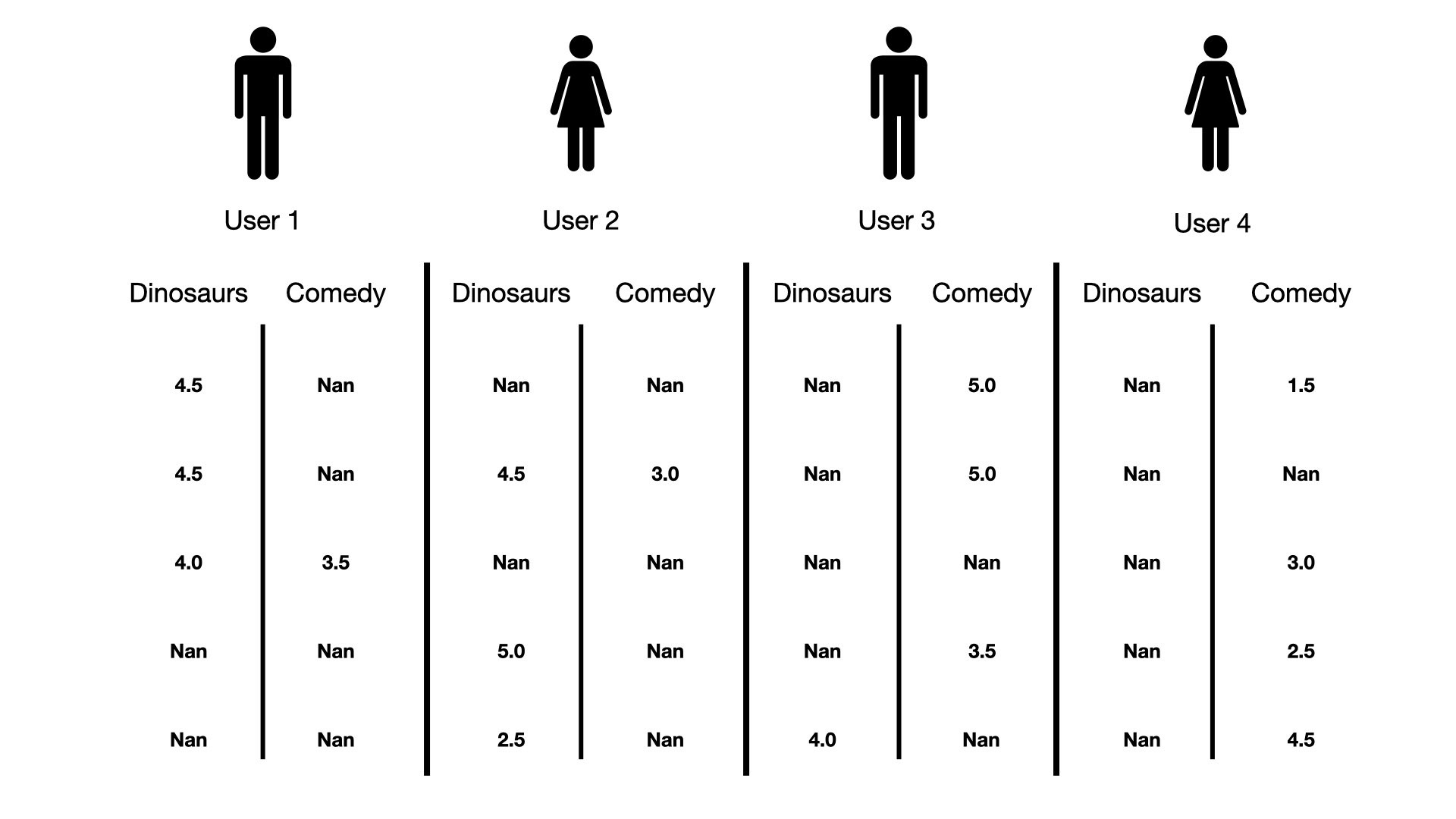 Implement A Collaborative Filtering Knn Recommender System Inside Learning Machines