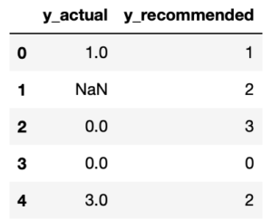 Precision@k and Recall@k Made Easy with 1 Python Example - Inside ...