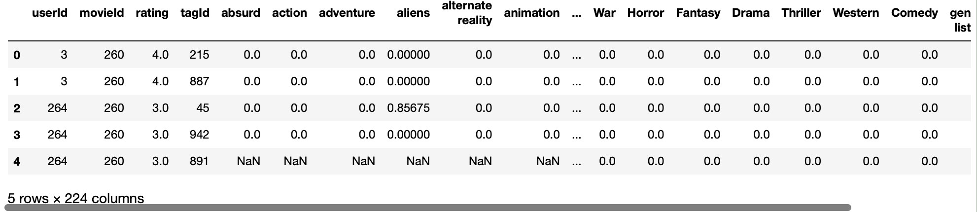 A Step-by-Step Guide to Build a Data Pipeline in Pandas - Inside ...