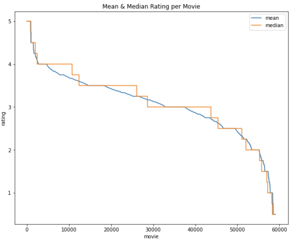 A Step-by-Step Guide to Build a Data Pipeline in Pandas - Inside ...