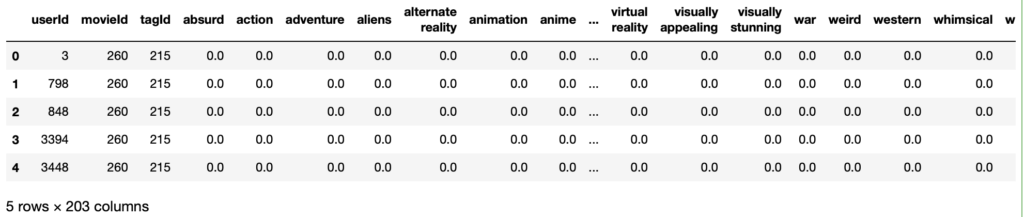 A Step By Step Guide To Build A Data Pipeline In Pandas Inside Learning Machines