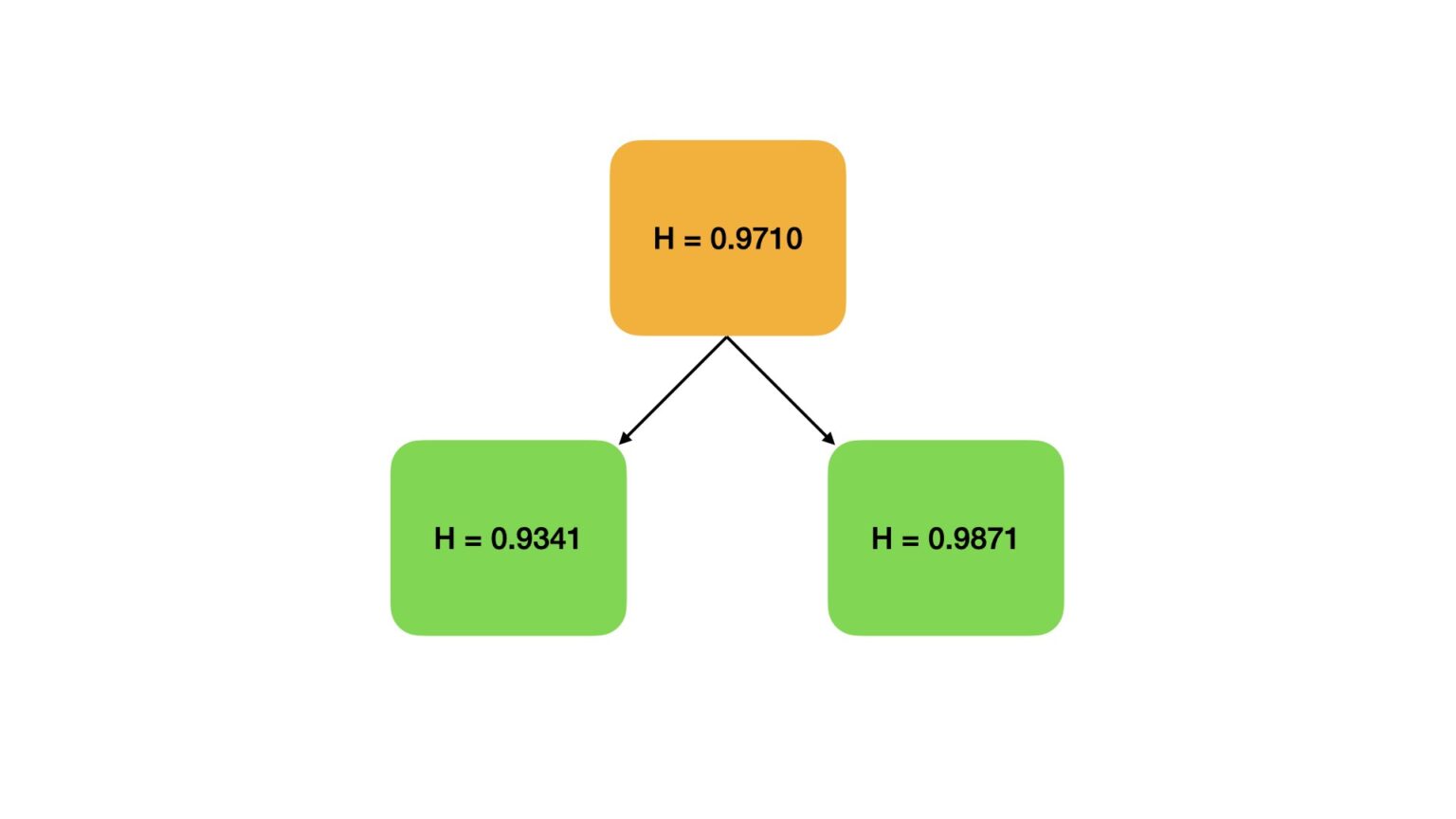 How to Measure Information Gain in Decision Trees - Inside Learning ...