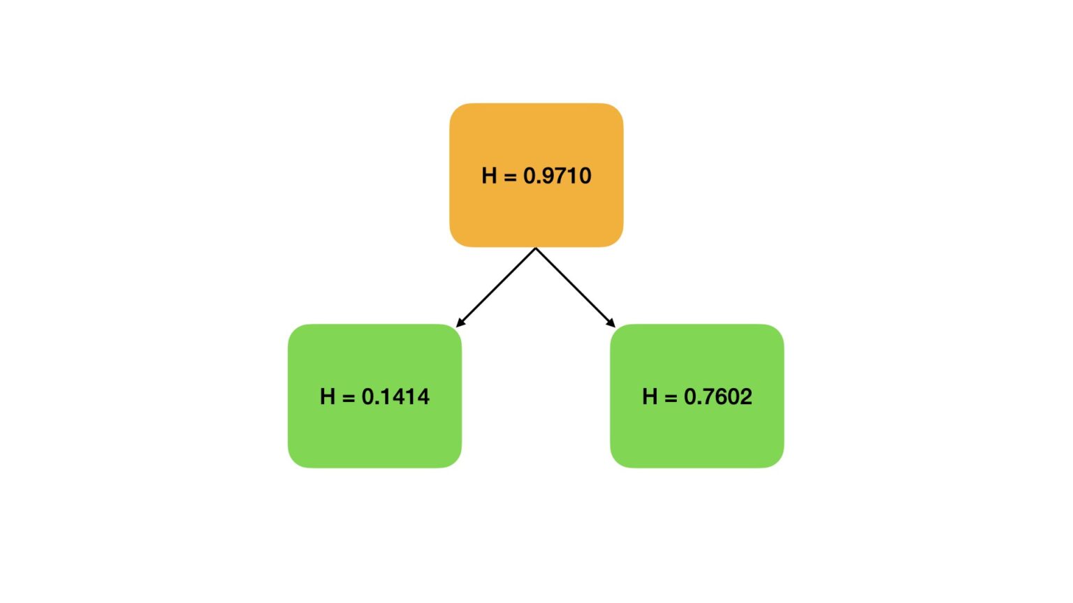 How to Measure Information Gain in Decision Trees - Inside Learning ...