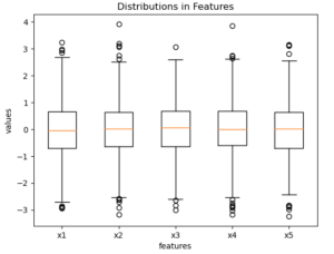 Are Decision Trees Robust to Outliers? - Inside Learning Machines
