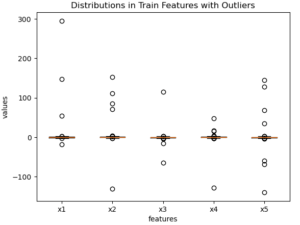 Are Decision Trees Robust to Outliers? - Inside Learning Machines