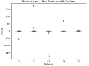 Are Decision Trees Robust to Outliers? - Inside Learning Machines