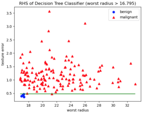 How to Interpret Decision Trees with 1 Simple Example - Inside Learning Machines