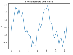 Median Absolute Error - Inside Learning Machines