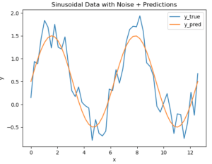 Median Absolute Error - Inside Learning Machines