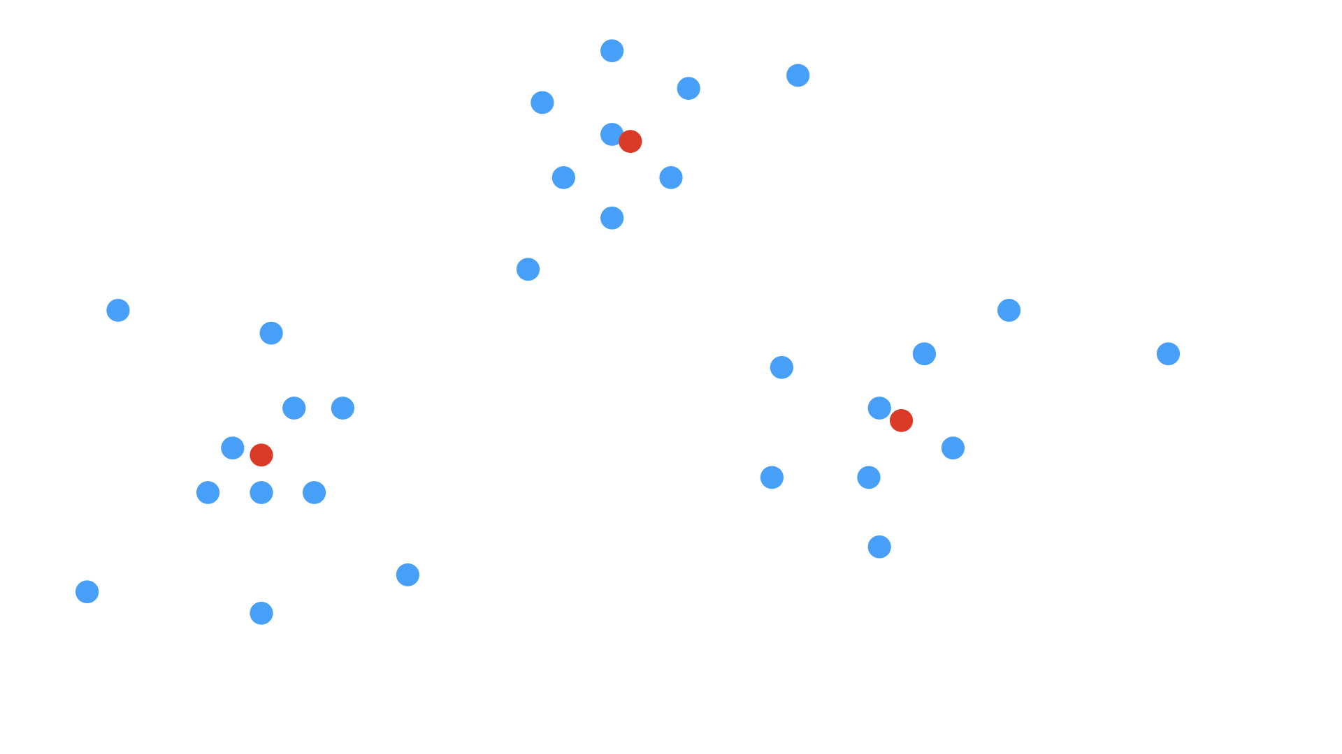 Implement K Means From Scratch In Python Inside Learning Machines 1606