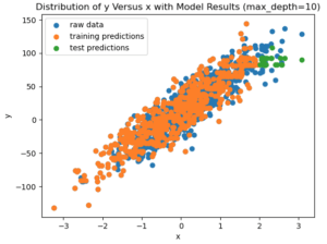 8 Key Advantages and Disadvantages of Decision Trees - Inside Learning Machines
