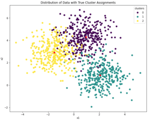 Implement K-Means from Scratch in Python - Inside Learning Machines